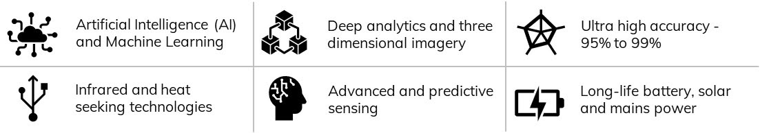 Smart movement sensors | Yarra City Council