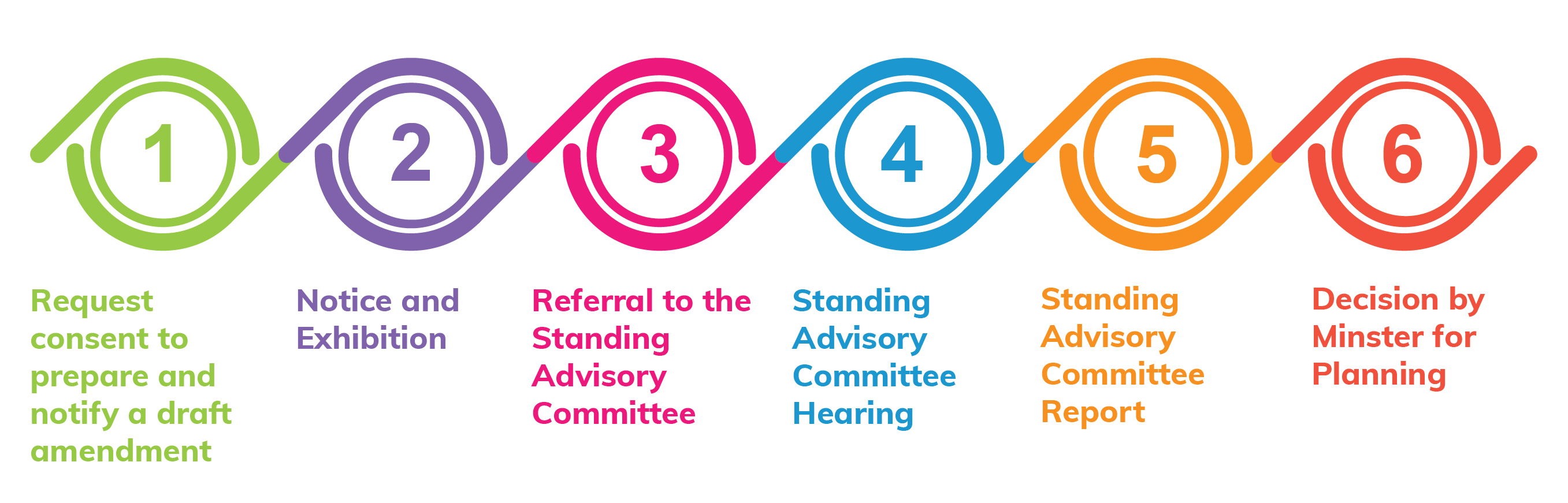 Amendment C271 - Fitzroy & Collingwood | Yarra City Council