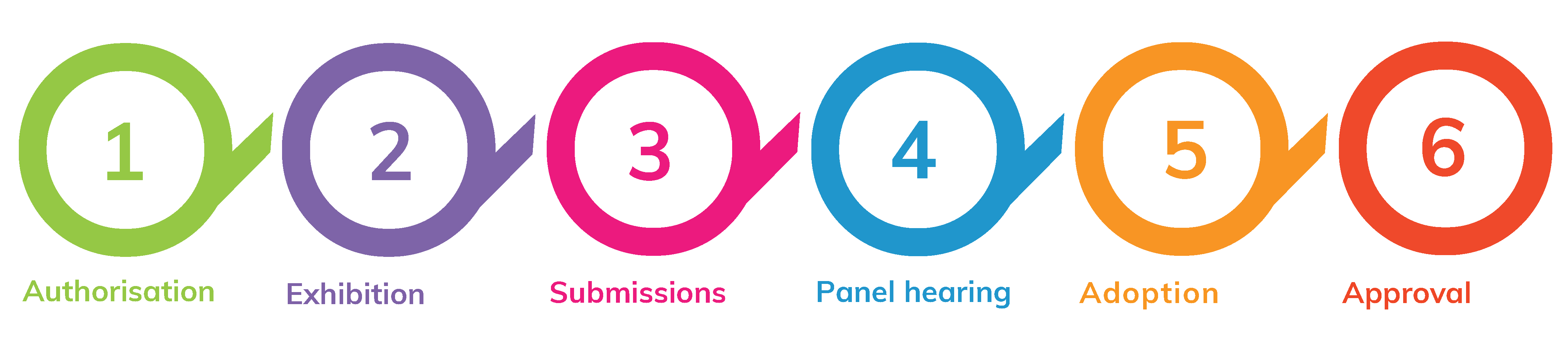 Frequently asked questions | Yarra City Council